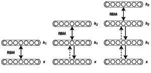 Getting Started with Deep Learning and Python - PyImageSearch