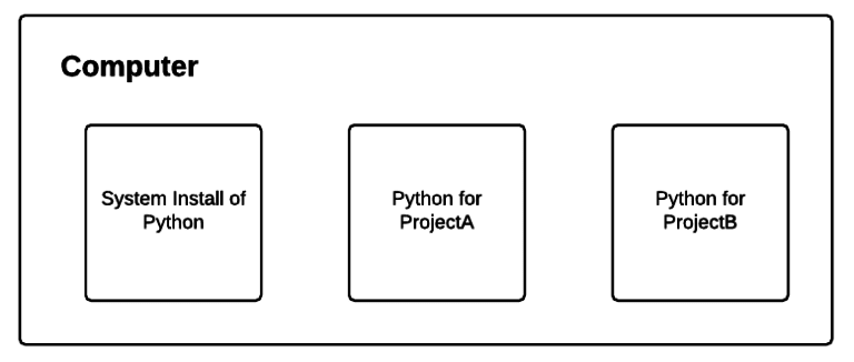 How to configure your NVIDIA Jetson Nano for Computer Vision and Deep ...