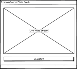 Displaying a video feed with OpenCV and Tkinter - PyImageSearch