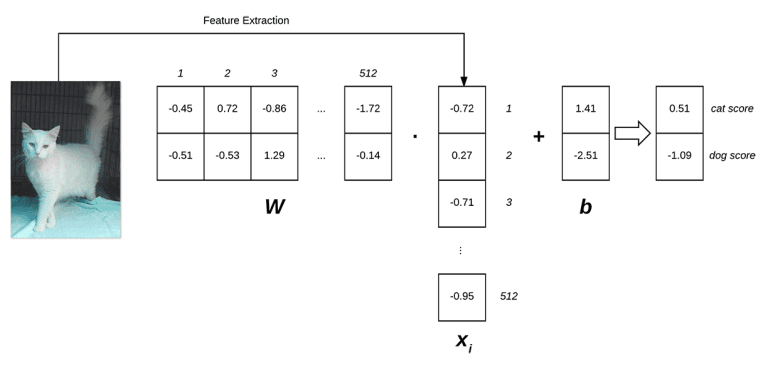 Machine Learning in Python - PyImageSearch