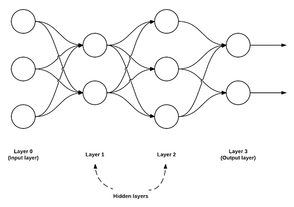 A simple neural network with Python and Keras - PyImageSearch - EU-Vietnam Business Network (EVBN)