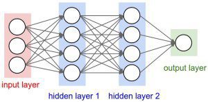 A simple neural network with Python and Keras - PyImageSearch