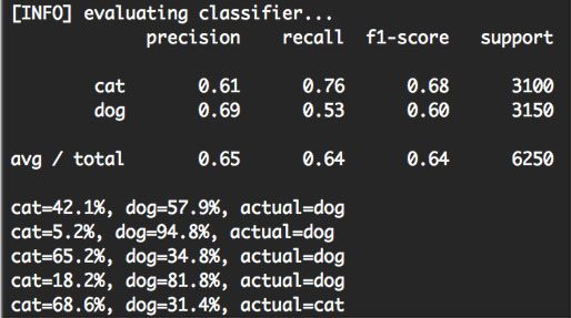 Softmax Classifiers Explained - PyImageSearch