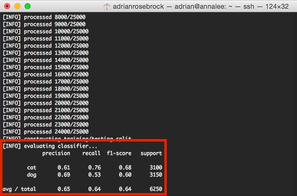 Softmax Classifiers Explained - PyImageSearch
