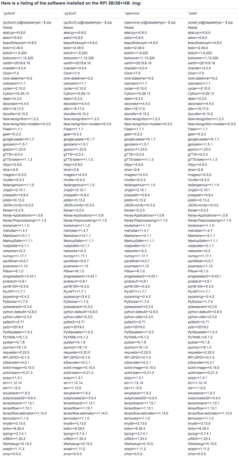 Raspbian + OpenCV pre-configured and pre-installed. - PyImageSearch