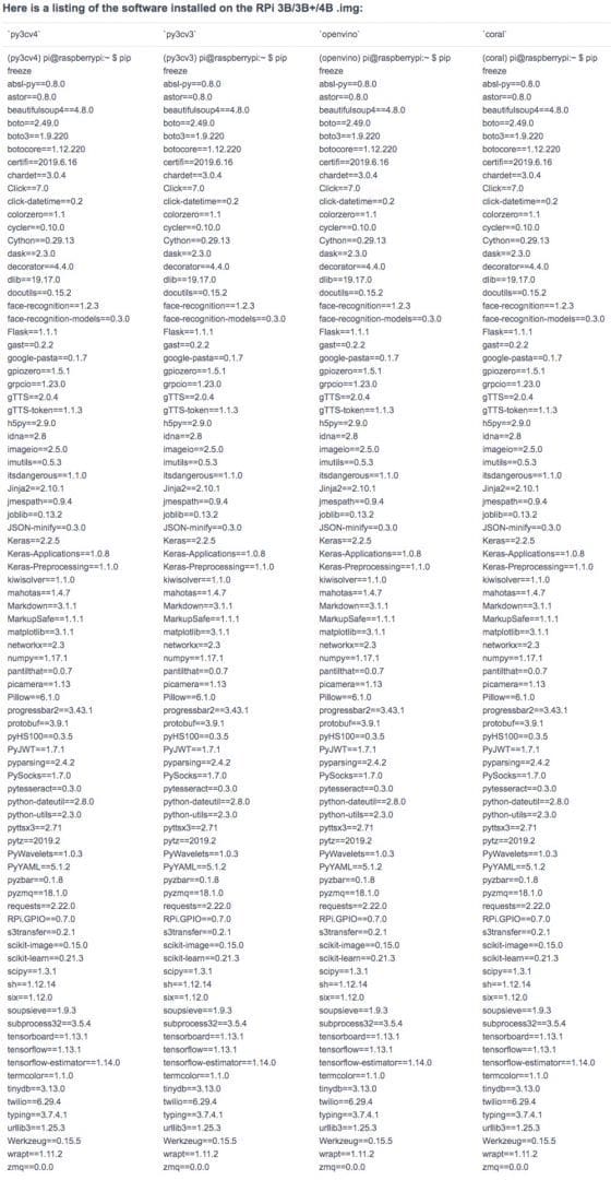Raspbian + OpenCV pre-configured and pre-installed. - PyImageSearch