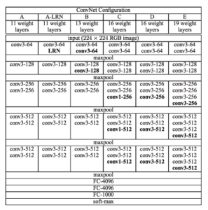 ImageNet: VGGNet, ResNet, Inception, and Xception with Keras - PyImageSearch