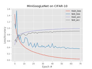 How-To: Multi-GPU training with Keras, Python, and deep learning ...