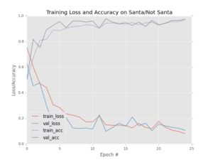 Image classification with Keras and deep learning - PyImageSearch