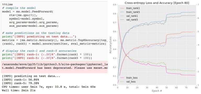 My review of Microsoft’s data science virtual machine (DSVM) for deep ...