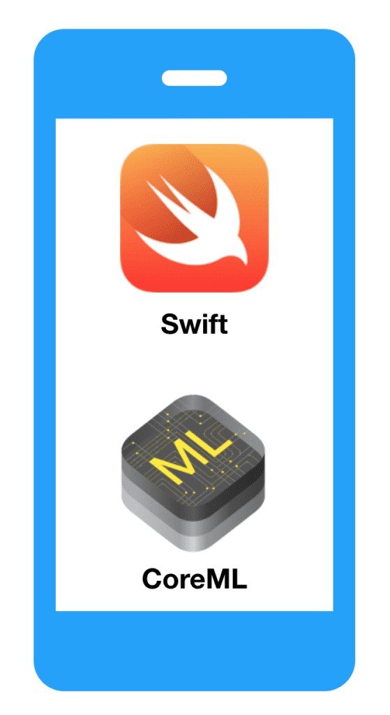 Running Keras models on iOS with CoreML - PyImageSearch