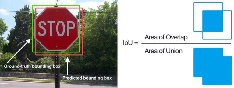 A gentle guide to deep learning object detection - PyImageSearch