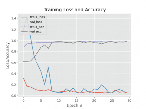 Multi-label classification with Keras - PyImageSearch