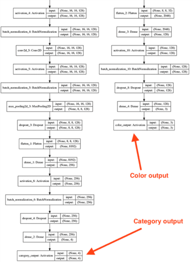 Keras Multiple Outputs And Multiple Losses Pyimagesearch