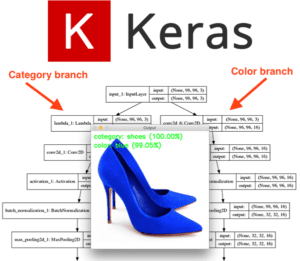 Keras: Multiple outputs and multiple losses - PyImageSearch