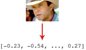 Face recognition with OpenCV, Python, and deep learning - PyImageSearch