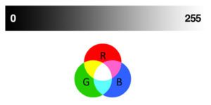 OpenCV Tutorial: A Guide to Learn OpenCV - PyImageSearch
