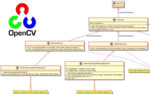 OpenCV Saliency Detection - PyImageSearch