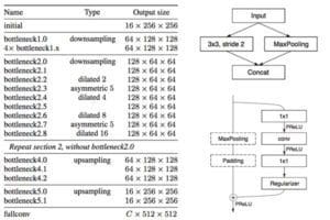 Semantic segmentation with OpenCV and deep learning - PyImageSearch