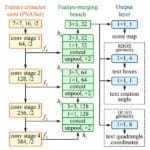 OpenCV Text Detection (EAST text detector) - PyImageSearch