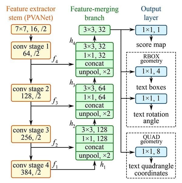 Opencv Text Detection East Text Detector Pyimagesearch