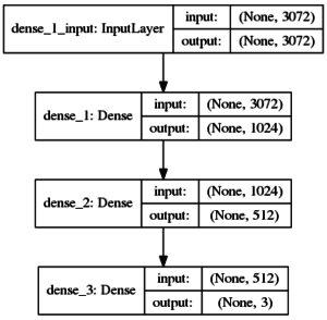 Keras Tutorial: How to get started with Keras, Deep Learning, and ...
