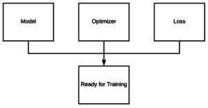 Keras Tutorial: How to get started with Keras, Deep Learning, and ...