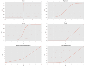 Keras Conv2D and Convolutional Layers - PyImageSearch