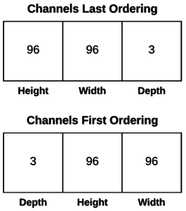 Keras Conv2D and Convolutional Layers - PyImageSearch