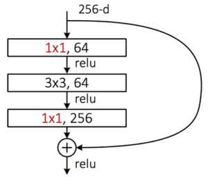 Keras Conv2D and Convolutional Layers - PyImageSearch
