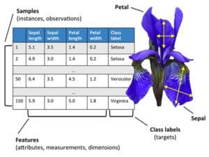 Machine Learning in Python - PyImageSearch