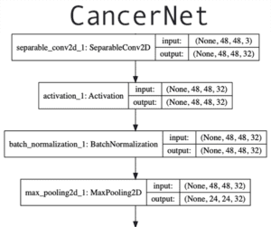 Breast cancer classification with Keras and Deep Learning - PyImageSearch