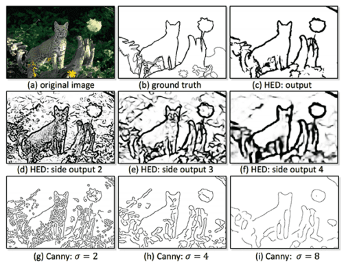 Holistically Nested Edge Detection With Opencv And Deep Learning