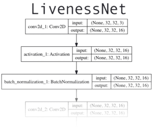 Liveness Detection with OpenCV - PyImageSearch