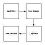 Liveness Detection with OpenCV - PyImageSearch
