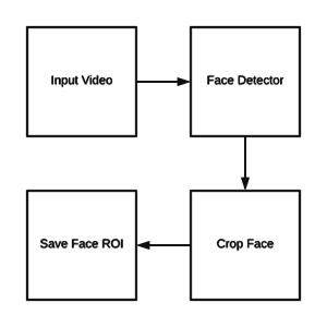Liveness Detection with OpenCV - PyImageSearch