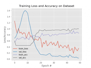 Liveness Detection with OpenCV - PyImageSearch