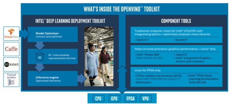 OpenVINO, OpenCV, and Movidius NCS on the Raspberry Pi - PyImageSearch