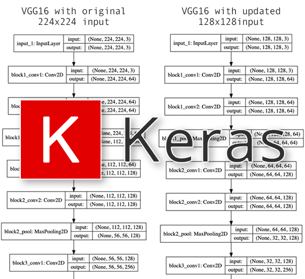 Change input shape dimensions for fine-tuning with Keras - PyImageSearch