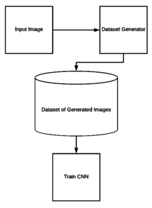 Keras ImageDataGenerator and Data Augmentation - PyImageSearch