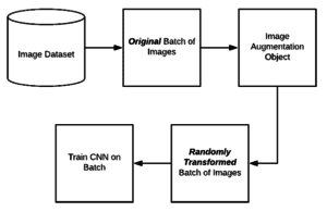 Keras ImageDataGenerator and Data Augmentation - PyImageSearch