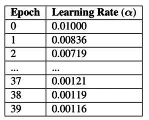 Keras learning rate schedules and decay - PyImageSearch