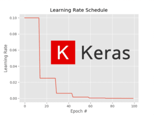 Keras learning rate schedules and decay - PyImageSearch