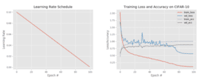 Keras learning rate schedules and decay - PyImageSearch