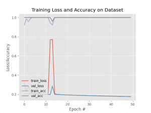 Keras ImageDataGenerator and Data Augmentation - PyImageSearch