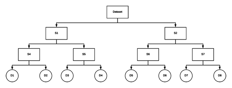 Building an Image Hashing Search Engine with VP-Trees and OpenCV ...