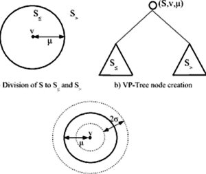 Building an Image Hashing Search Engine with VP-Trees and OpenCV ...