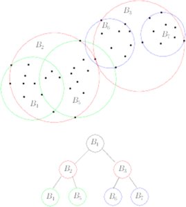 Building an Image Hashing Search Engine with VP-Trees and OpenCV ...