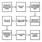 Keras Learning Rate Finder - PyImageSearch