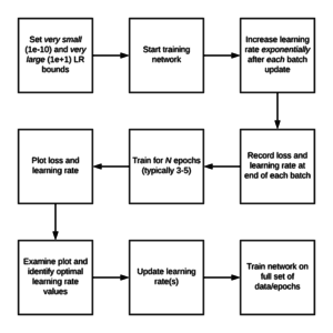 Keras Learning Rate Finder - PyImageSearch